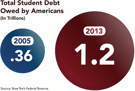 Newly Released White Paper: The Student Loan Bubble | SchiffGold