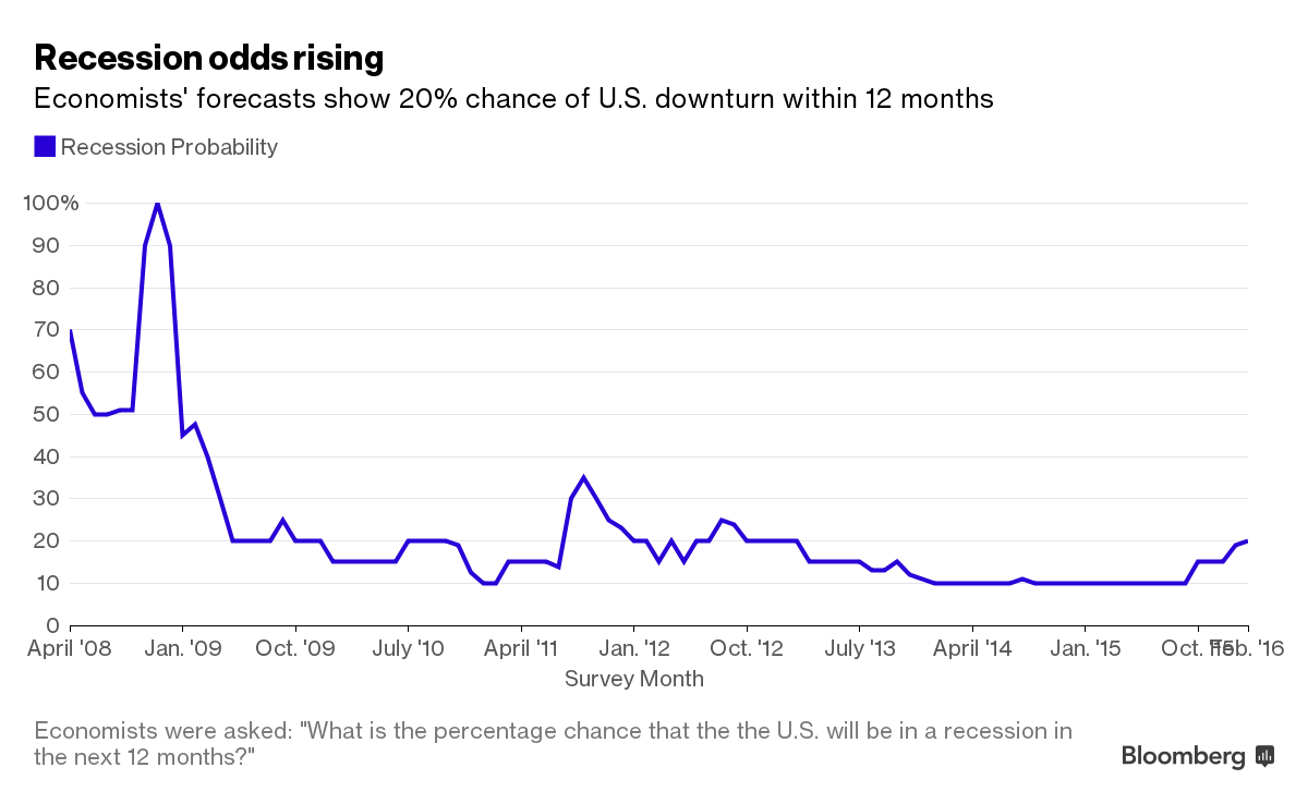 Four US States Officially in Recession; Data Points to Broader Problems ...