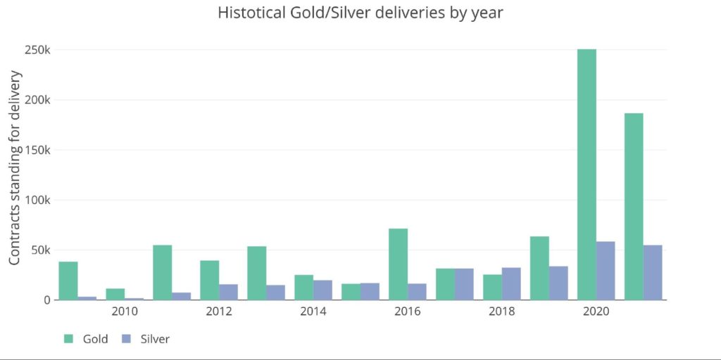 What is the Comex? - Futures Market Explained | SchiffGold