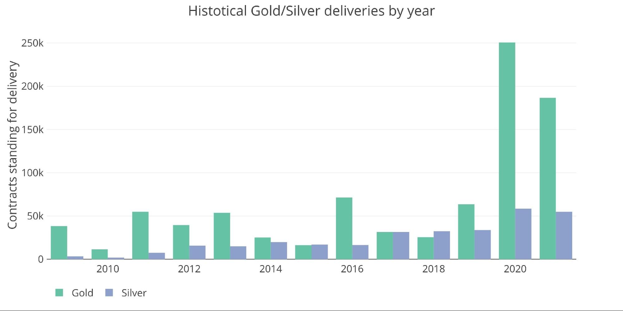 What is the Comex? - Futures Market Explained | SchiffGold