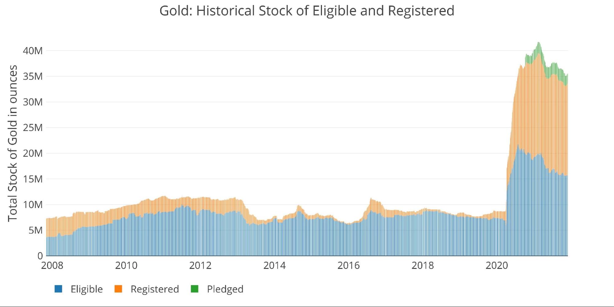 What is the Comex? - Futures Market Explained | SchiffGold